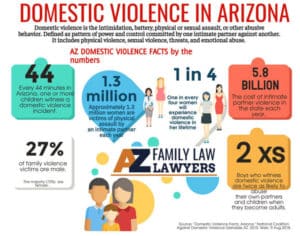 Tucson Domestic Violence Lawyers - AZ Family Law Lawyers